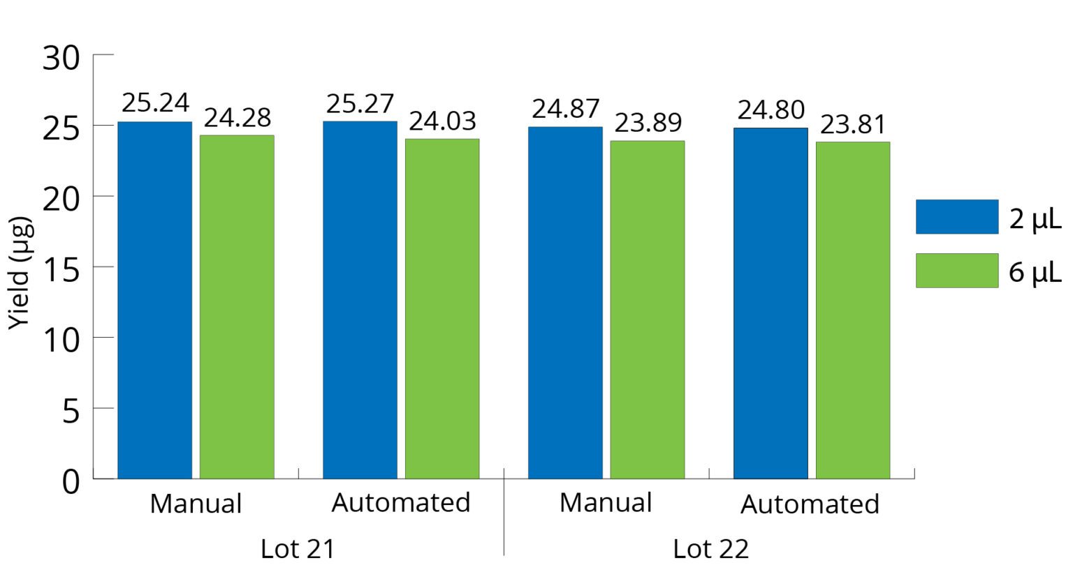 Mag-Bind® cfDNA Kit – Omega Bio-tek