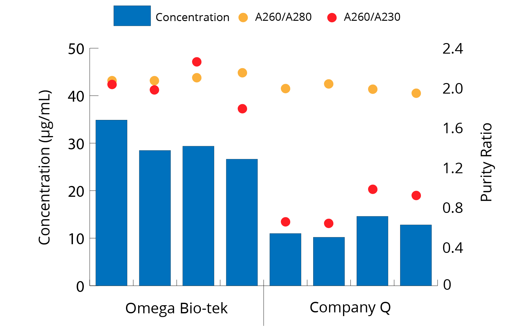 E.Z.N.A.® Blood DNA Mini Kit – Omega Bio-tek