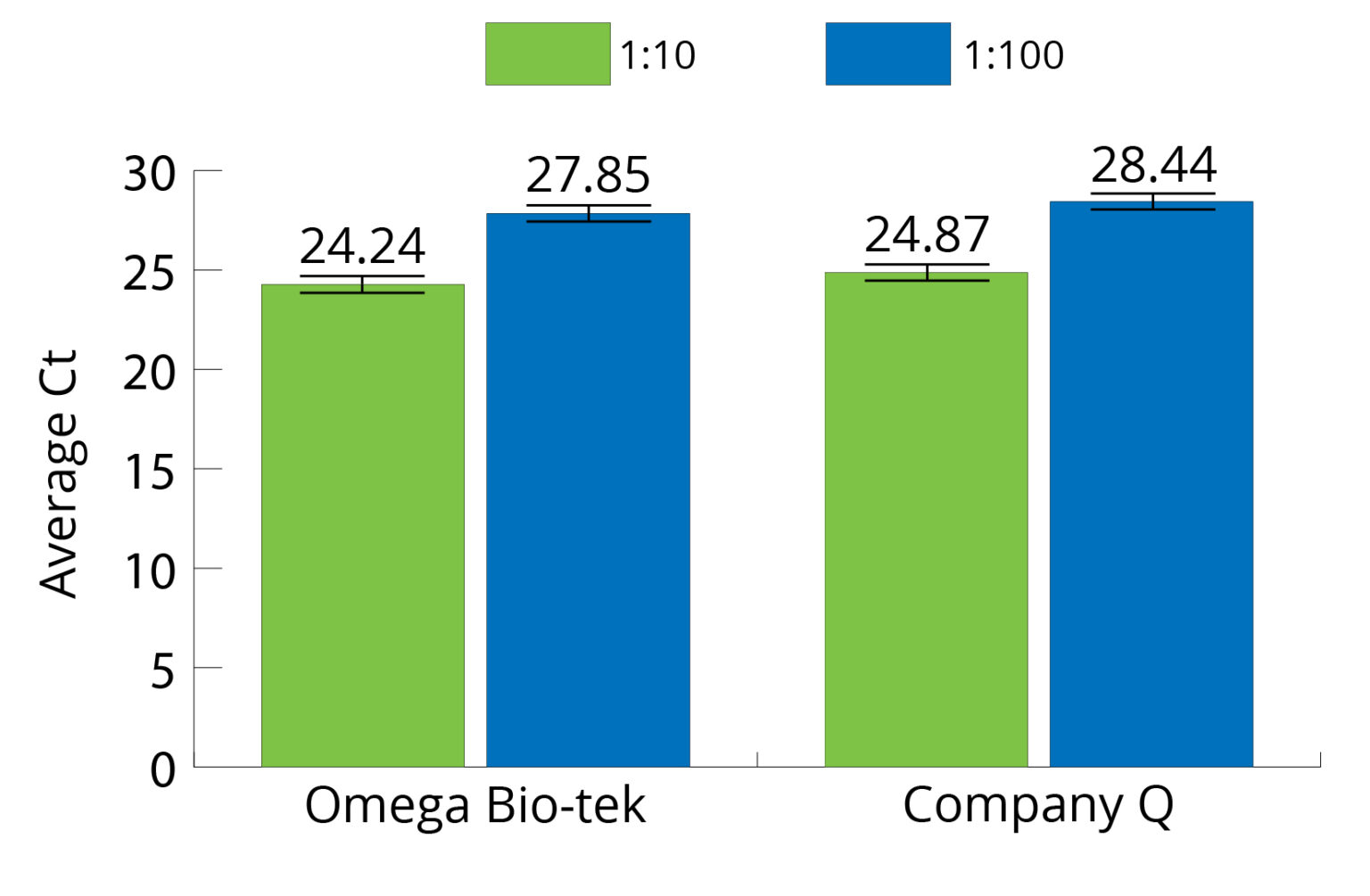 E.Z.N.A.® Tissue DNA Kit – Omega Bio-tek