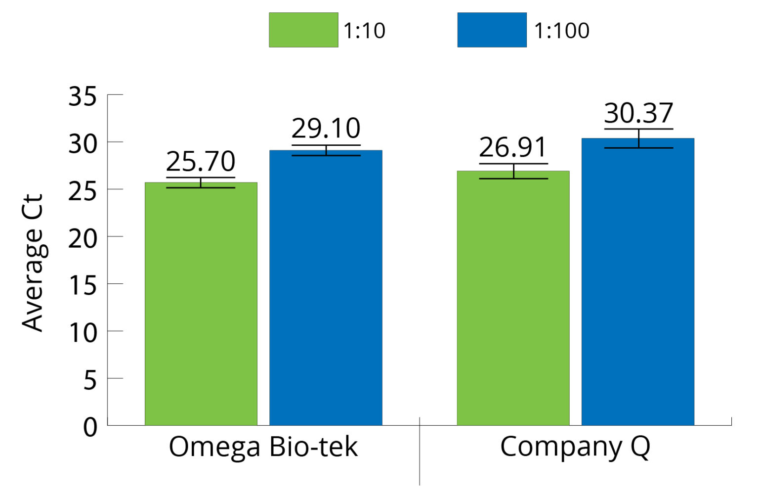 E.Z.N.A.® Tissue DNA Kit – Omega Bio-tek
