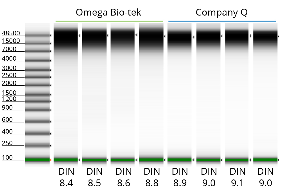E.Z.N.A.® Tissue DNA Kit – Omega Bio-tek