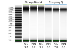 E.Z.N.A.® Tissue DNA Kit – Omega Bio-tek
