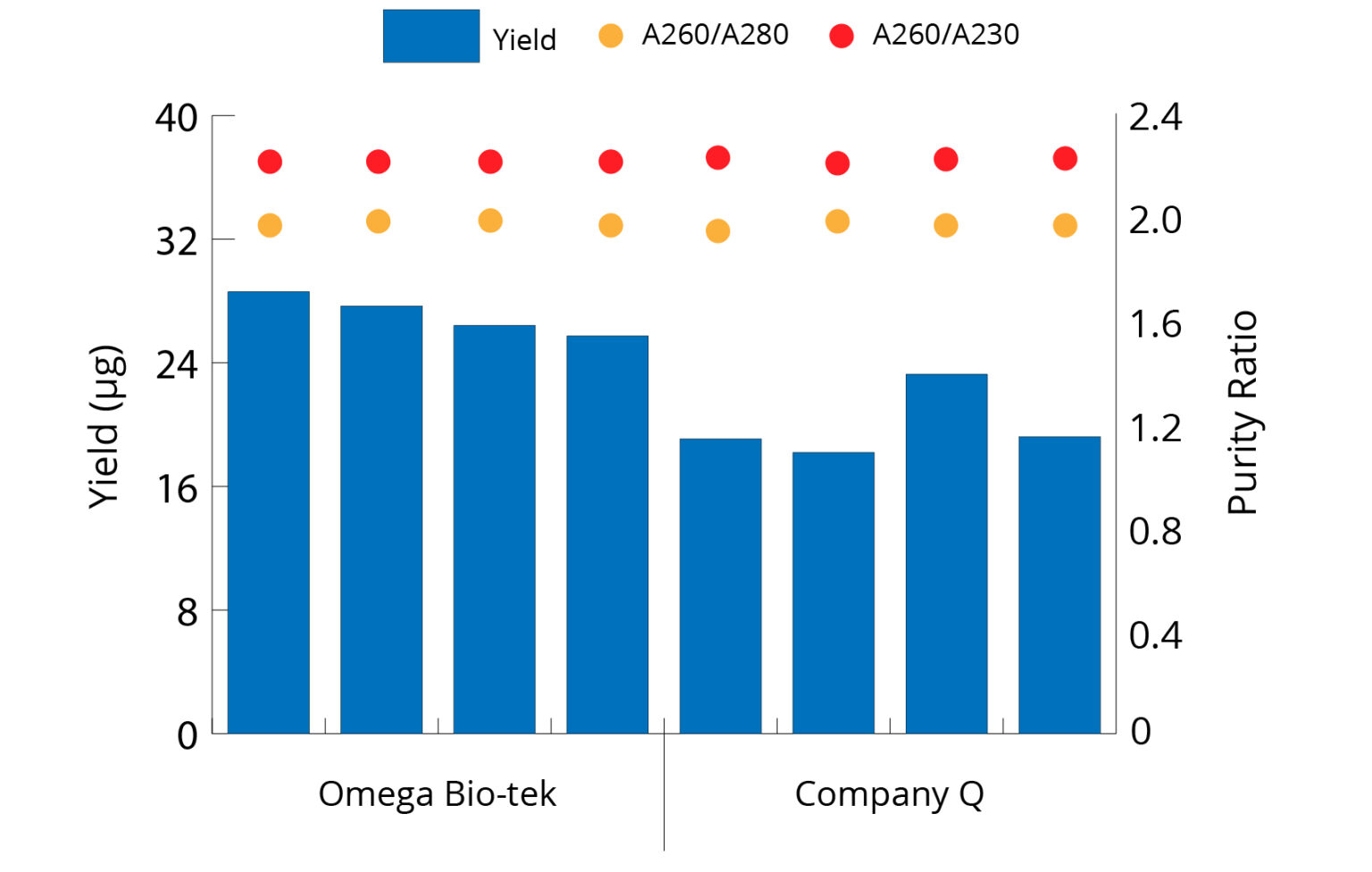 E.Z.N.A.® Tissue DNA Kit – Omega Bio-tek