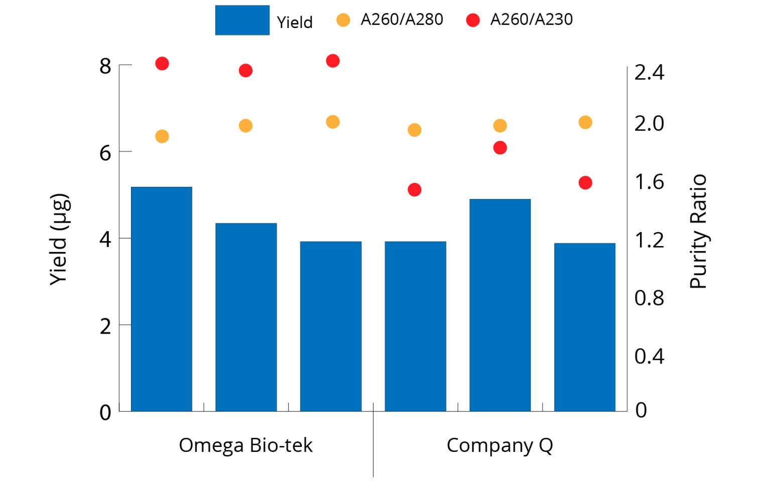 E.Z.N.A.® Tissue DNA Kit – Omega Bio-tek