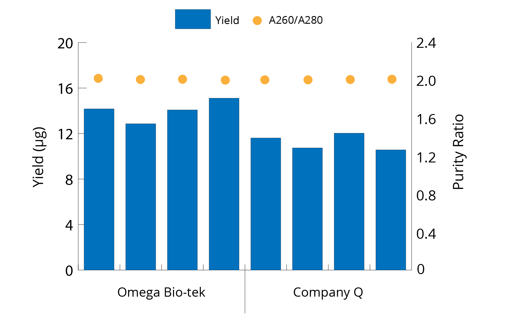 E.Z.N.A.® Total RNA Kit I – Omega Bio-tek