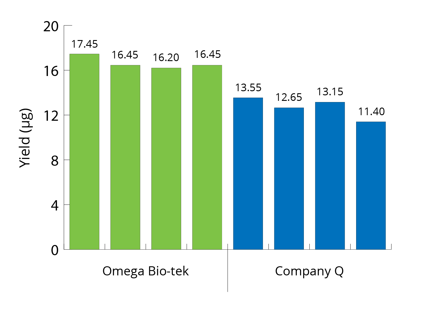 E.Z.N.A.® Total RNA Kit I – Omega Bio-tek
