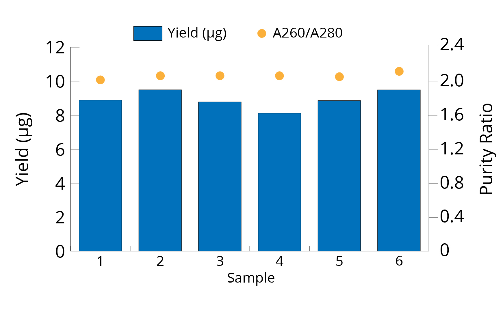 E.Z.N.A.® Total RNA Kit I – Omega Bio-tek