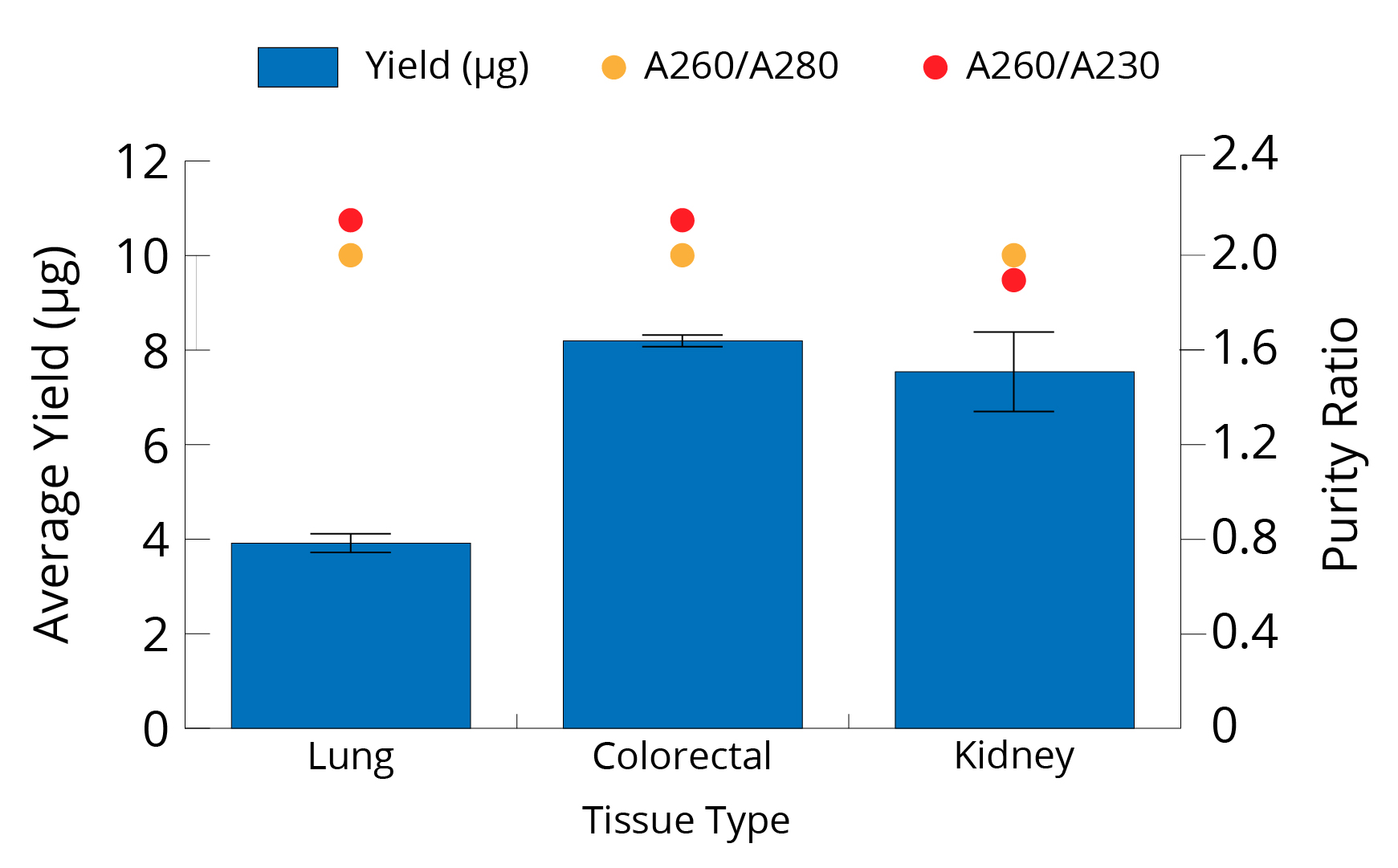 Mag-Bind® Total RNA 96 Kit – Omega Bio-tek