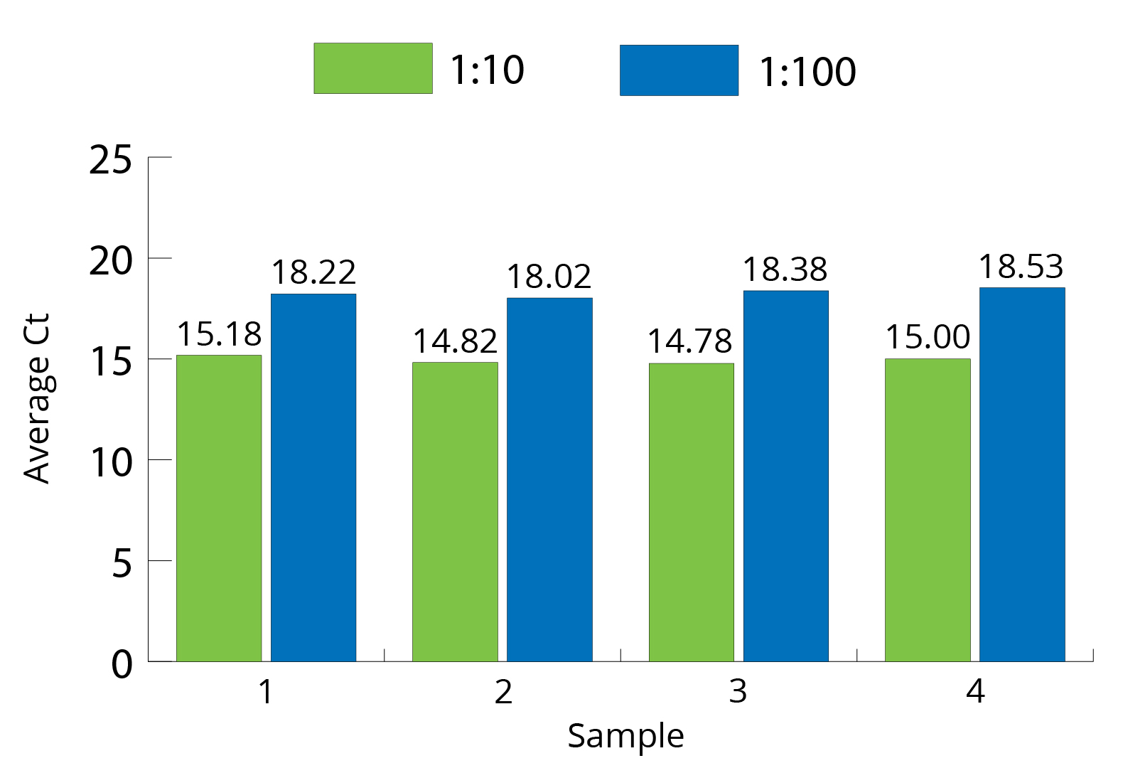 E.Z.N.A.® Soil DNA Kit – Omega Bio-tek