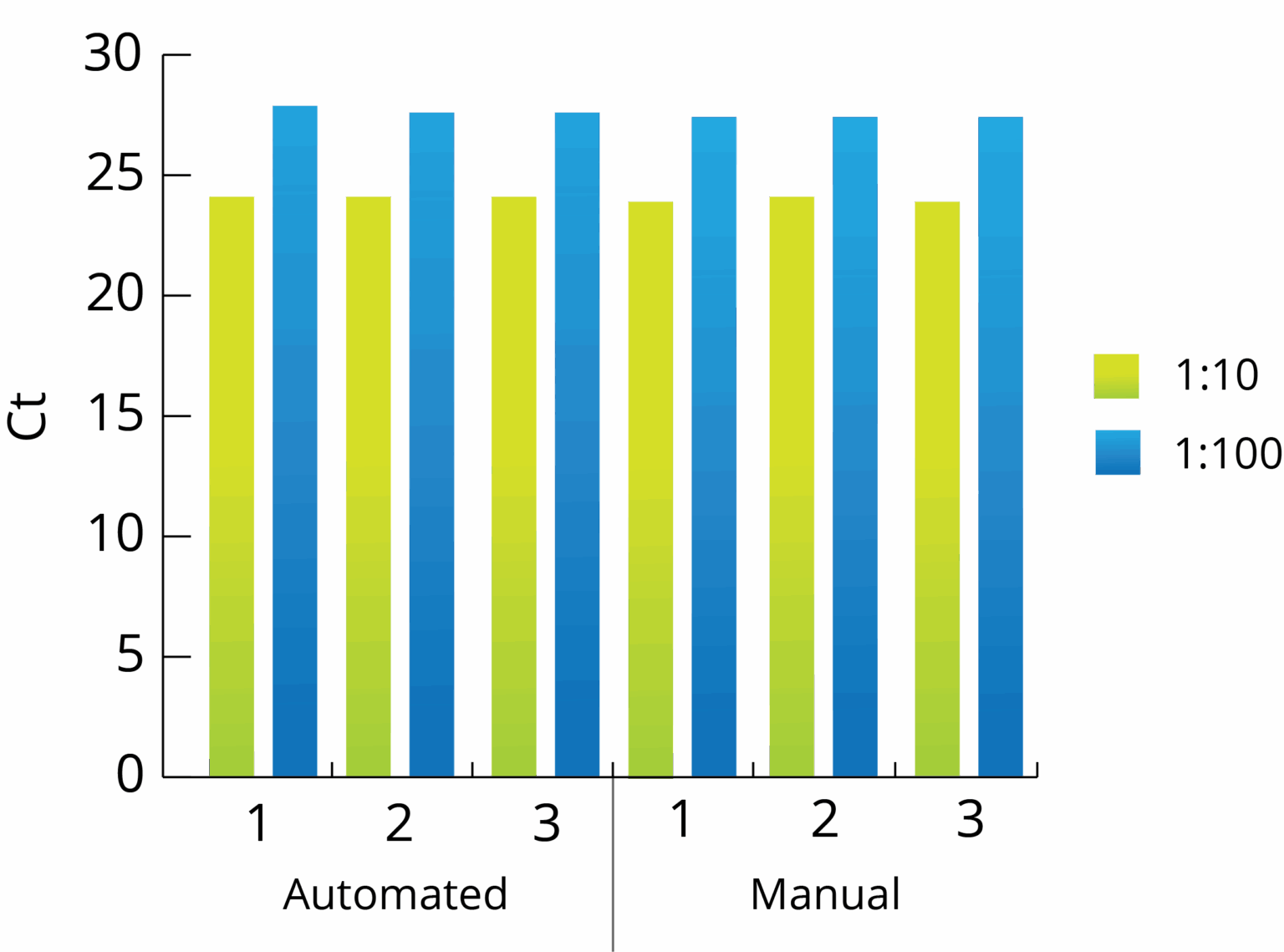 Mag-Bind® Universal Pathogen 96 Kit on a magnetic processor – Omega Bio-tek