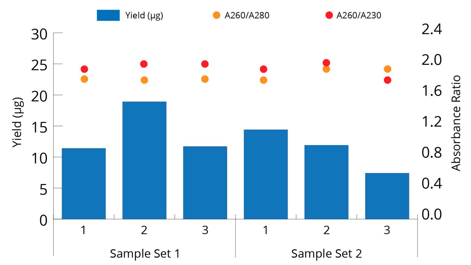 Mag-Bind® Blood & Tissue DNA HDQ 96 Kit – Omega Bio-tek