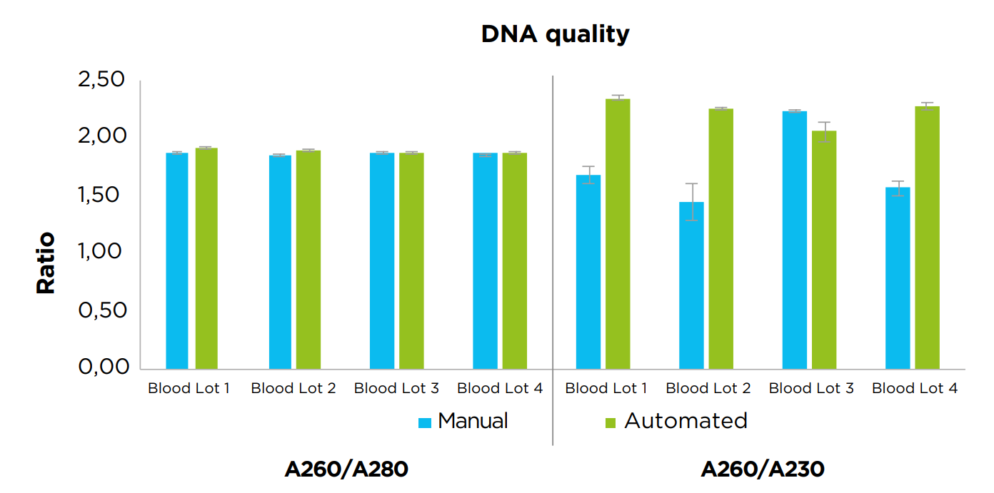 Mag-Bind® Blood & Tissue DNA HDQ 96 Kit – Omega Bio-tek