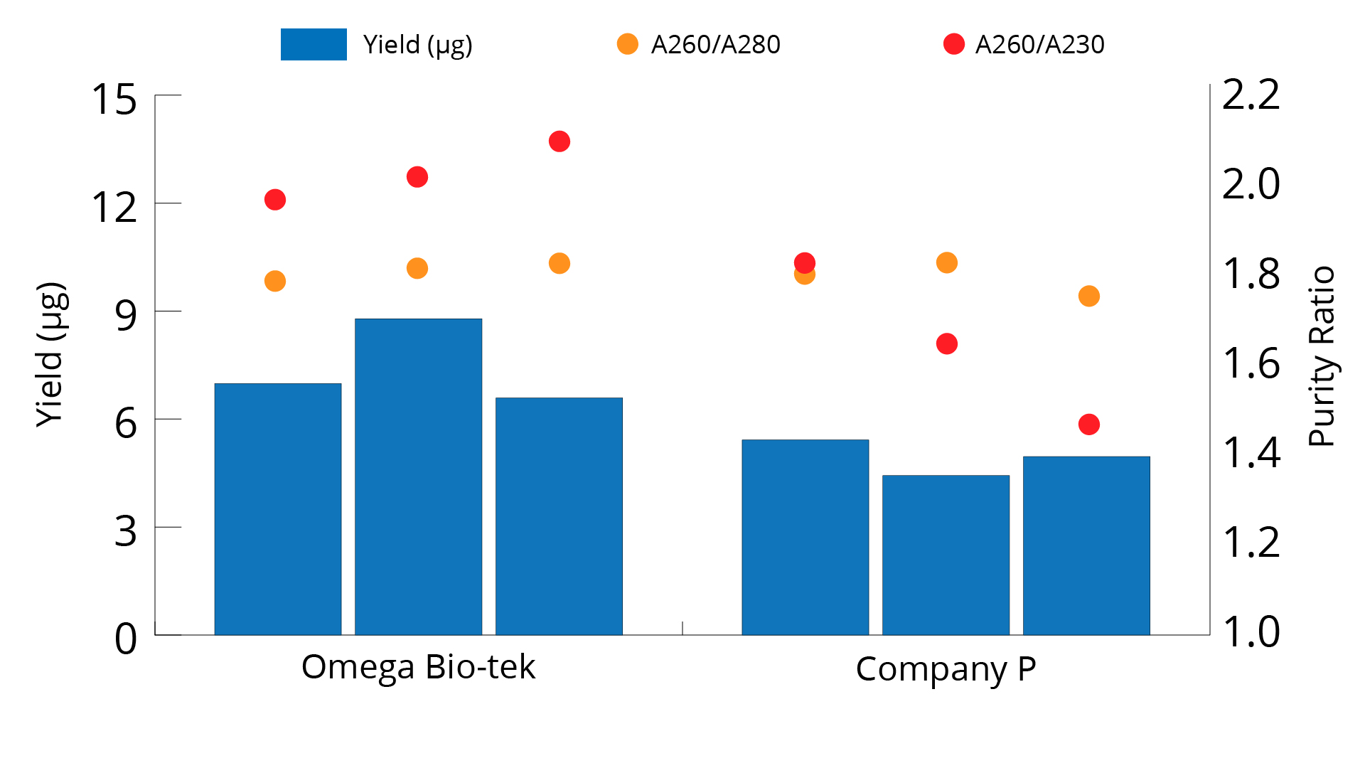 Mag-Bind® Blood & Tissue DNA HDQ 96 Kit – Omega Bio-tek