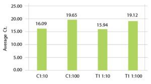 E.Z.N.A.® Tissue DNA Kit – Omega Bio-tek