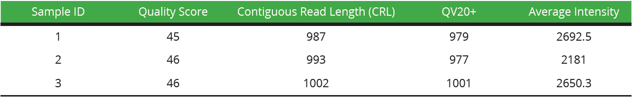 E.Z.N.A.® FastFilter Plasmid DNA Mini Kit - Omega Biotek Omega Bio-tek