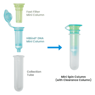 Mini – Omega Bio-tek