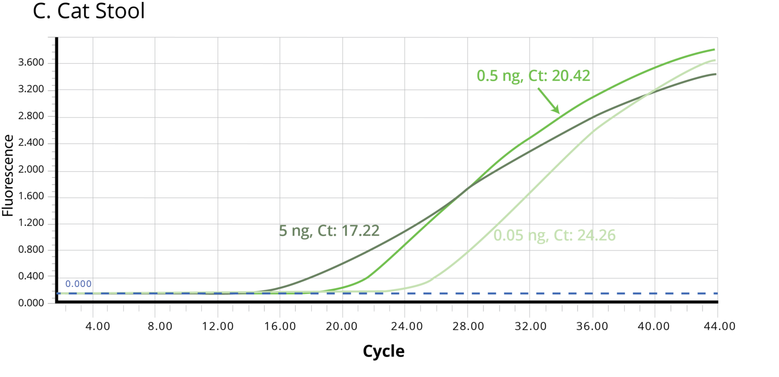 MagXtract® 3200 Application Showcase: Automated extraction of bacterial ...