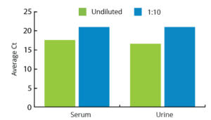 Mag-Bind® Universal Pathogen 96 Kit – Omega Bio-tek