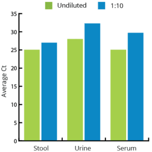 Mag-Bind® Universal Pathogen 96 Kit – Omega Bio-tek