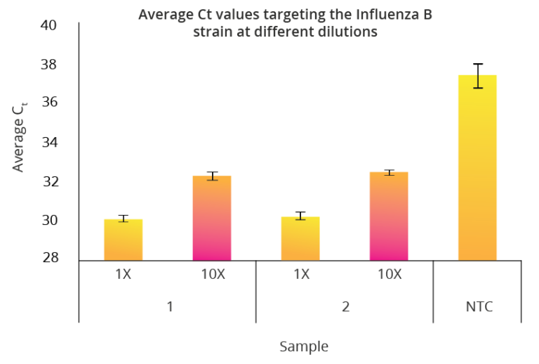 Mag-Bind® Viral DNA/RNA 96 Kit – Omega Bio-tek