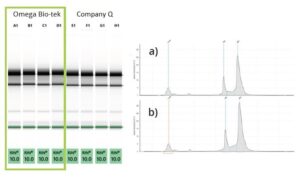 E.Z.N.A.® HP Total RNA Kit – Omega Bio-tek