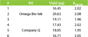 E.Z.N.A.® Plant & Fungal RNA Kit – Omega Bio-tek