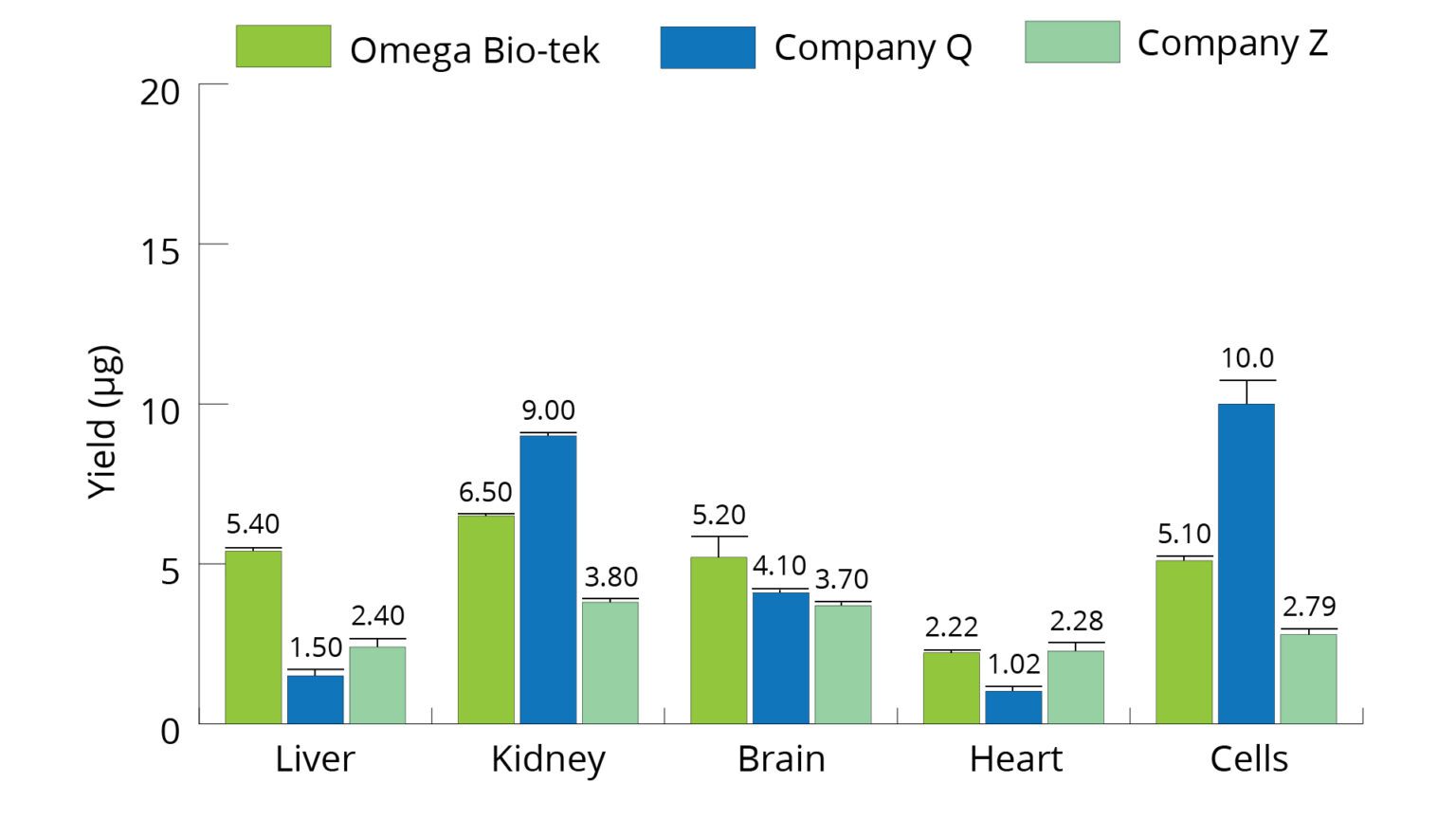 Mag-Bind® DNA/RNA Kit – Omega Bio-tek