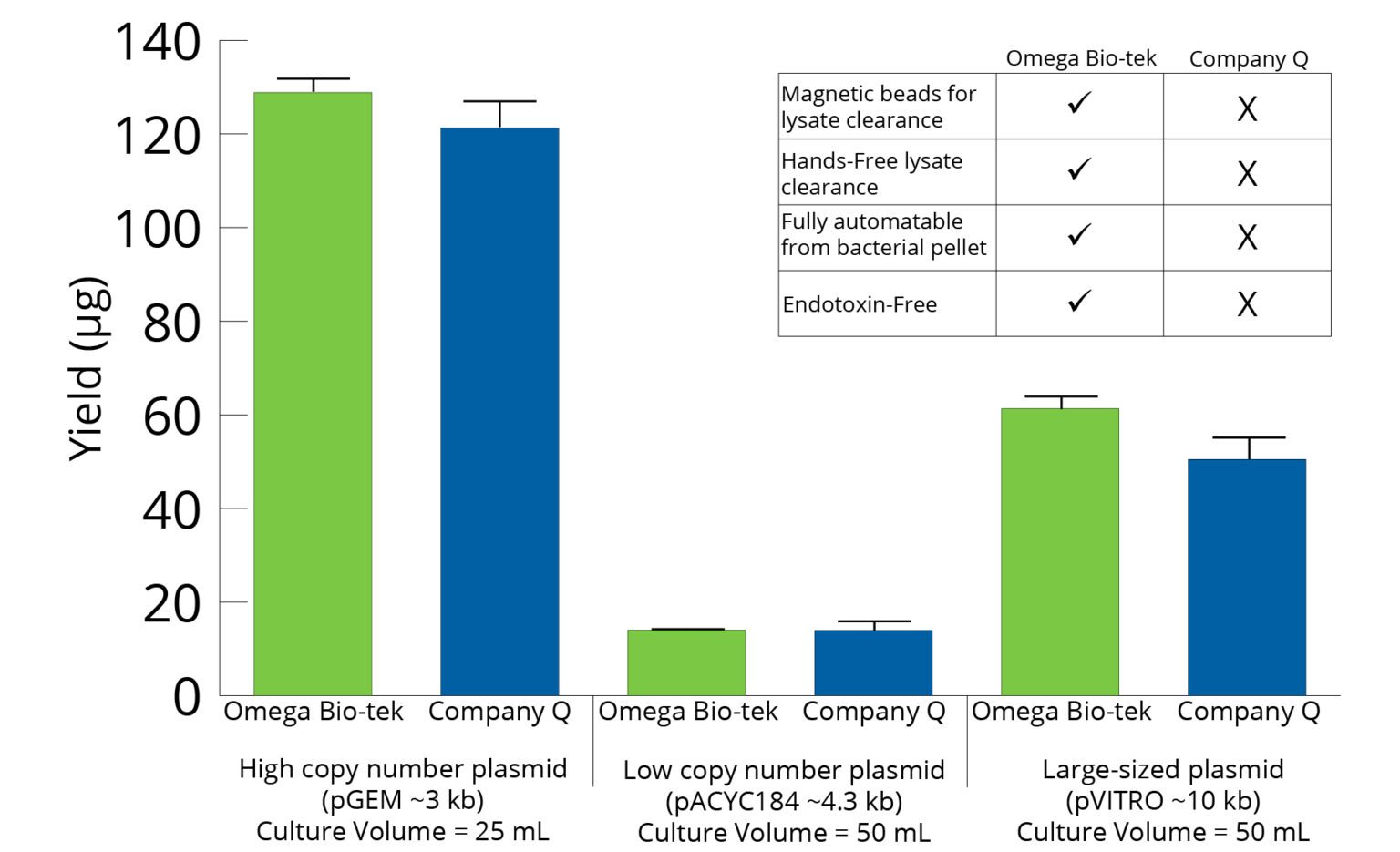 Mag-Bind® Endo-free Plasmid Midi Kit – Omega Bio-tek