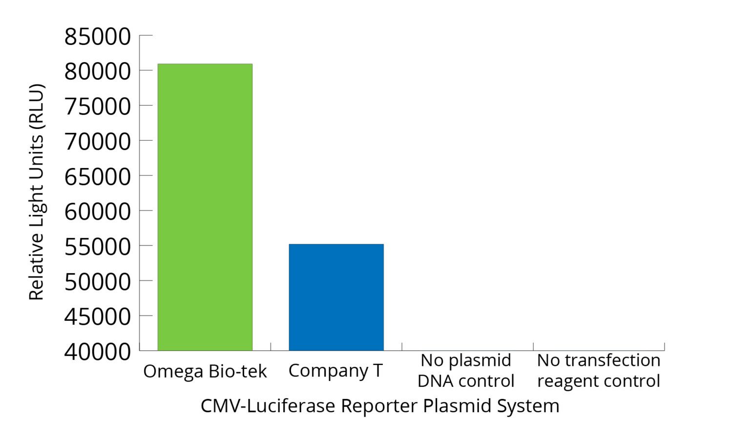 Automated Plasmid Purifications using the MagBinder® Fit24: Mini, Midi ...
