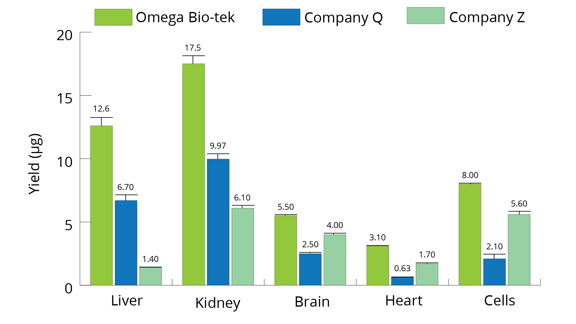 Mag-Bind® DNA/RNA Kit – Omega Bio-tek