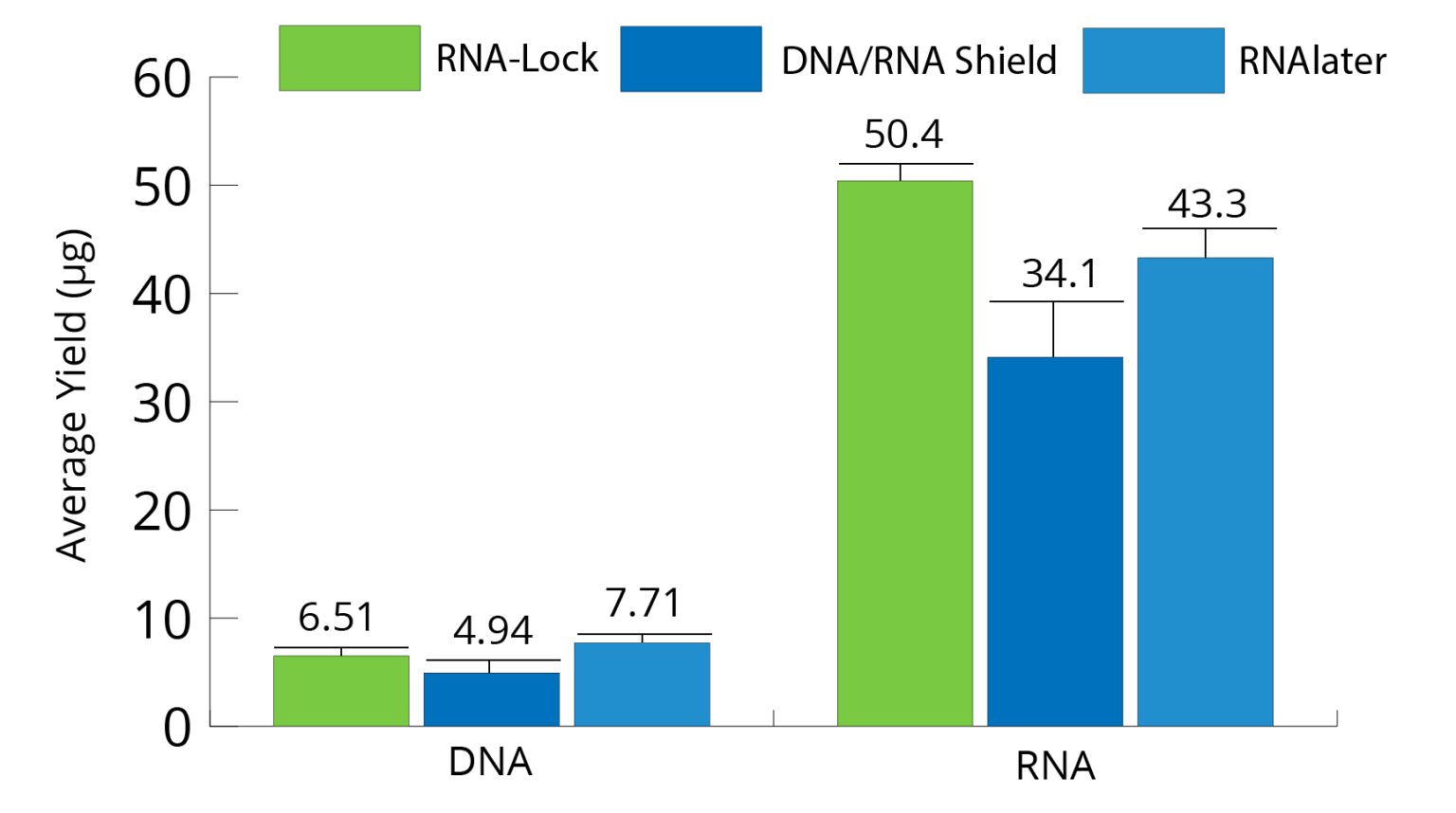 Mag-Bind® DNA/RNA Kit – Omega Bio-tek