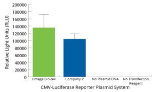 Mag-Bind® Endo-free Plasmid Mini Kit – Omega Bio-tek