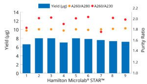 Mag-Bind® Endo-free Plasmid Mini Kit – Omega Bio-tek