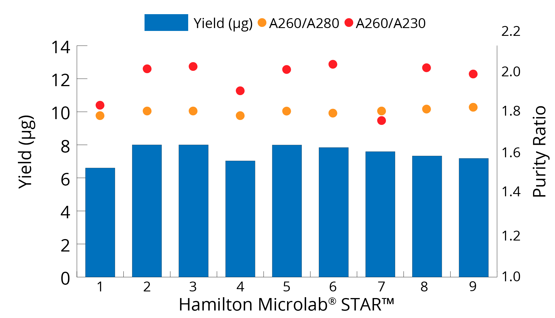 Mag-Bind® Endo-free Plasmid Mini Kit – Omega Bio-tek