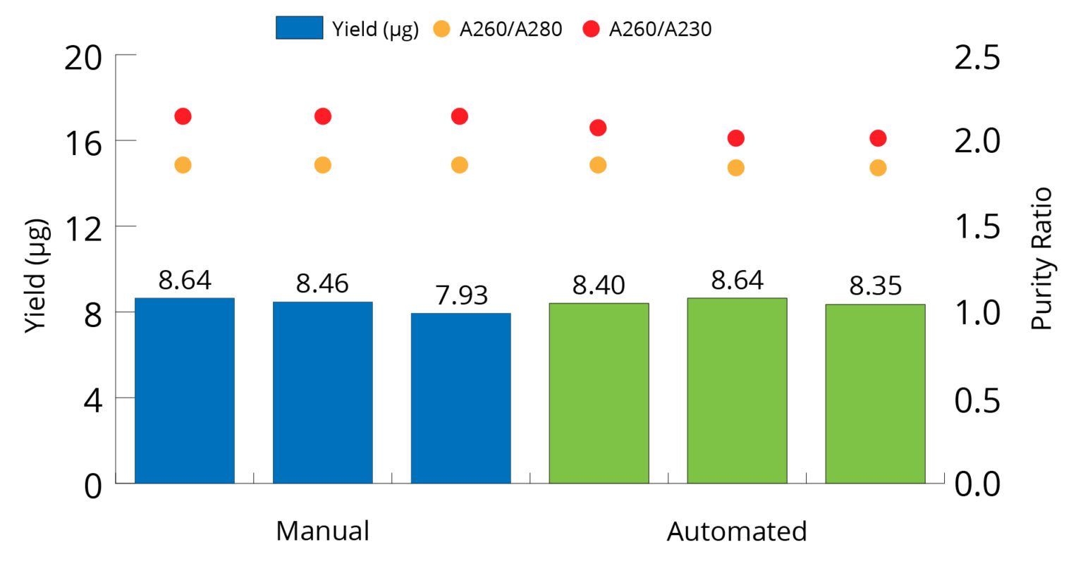 Mag-Bind® Endo-free Plasmid Mini Kit – Omega Bio-tek