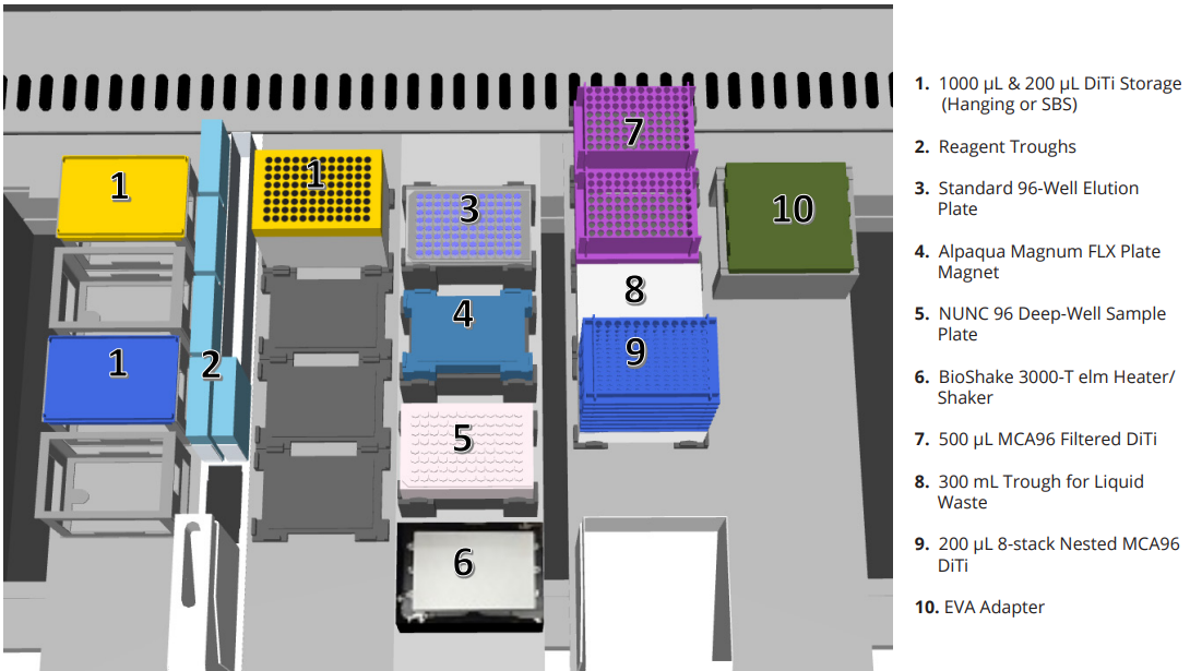 High Throughput, Automated DNA Extraction Solution from Whole Blood ...