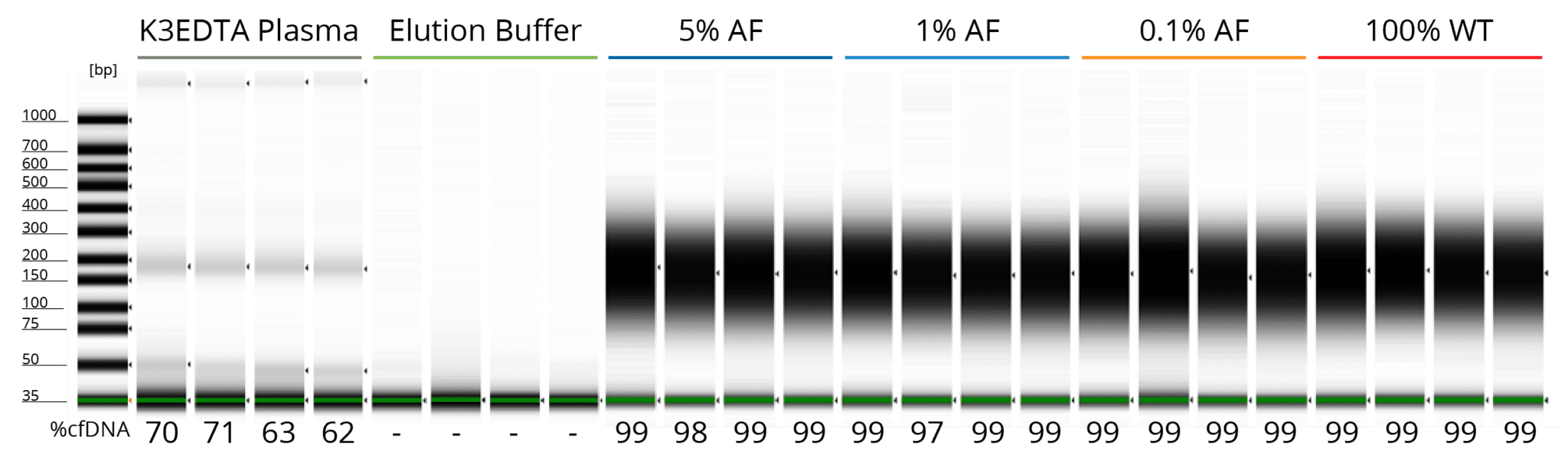 An Automated, Turn-Key cfDNA Extraction Workflow Showcasing Low ...