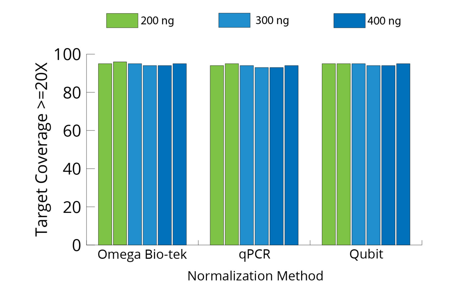 Mag-Bind® NGS Normalization Kit – Omega Bio-tek