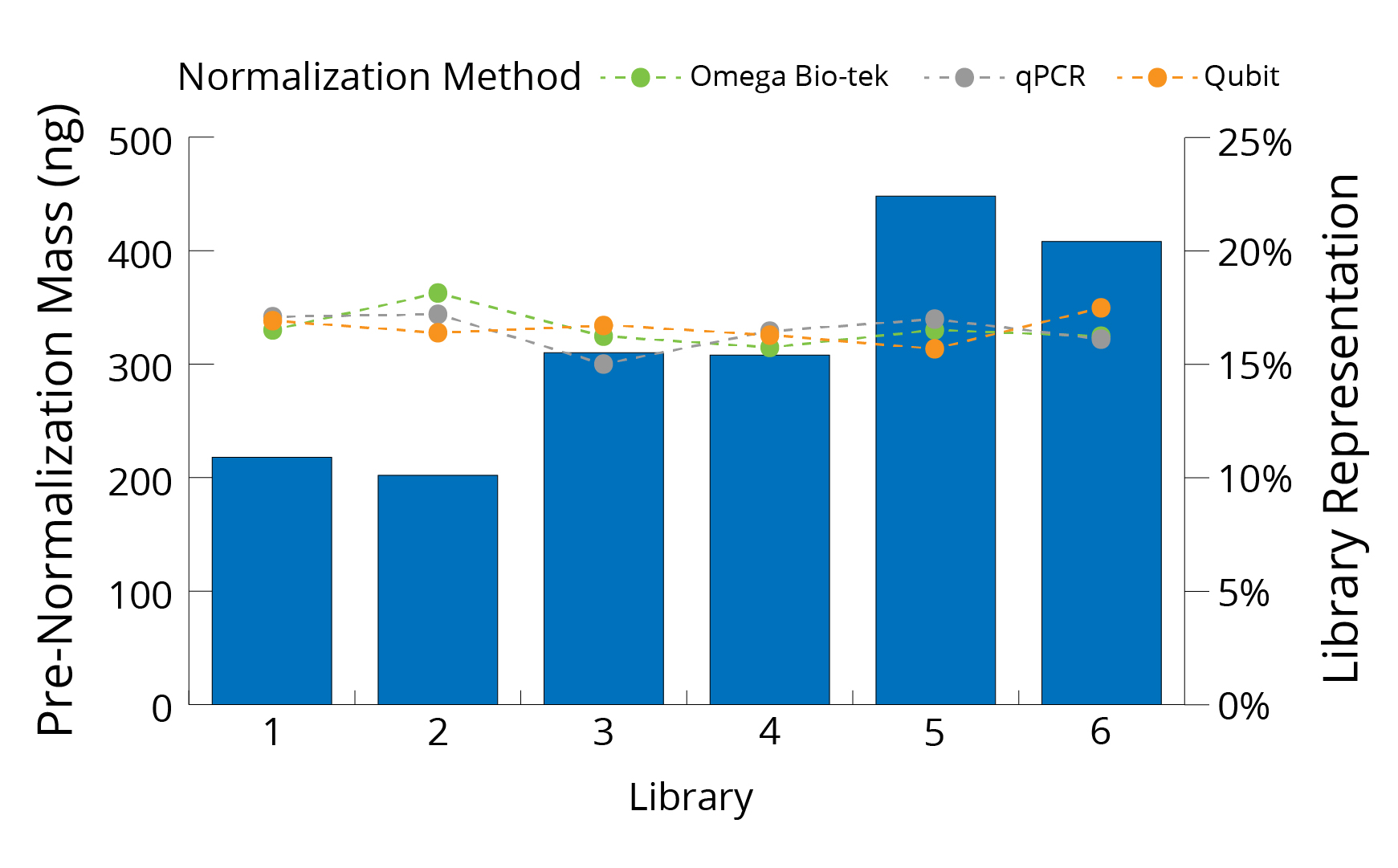 Mag-Bind® NGS Normalization Kit – Omega Bio-tek